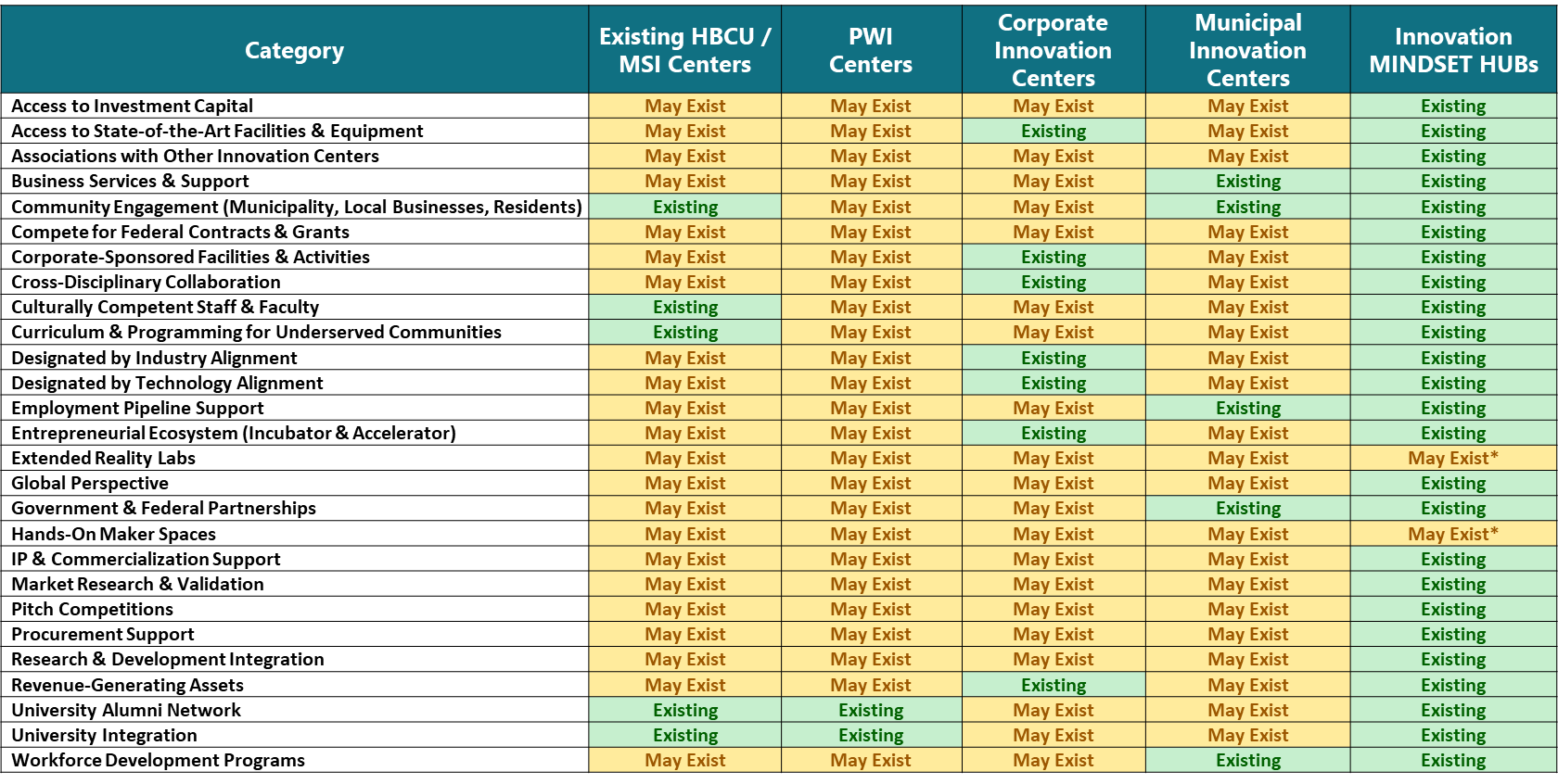 Competitive Landscape - Innovation MINDSET Alliance